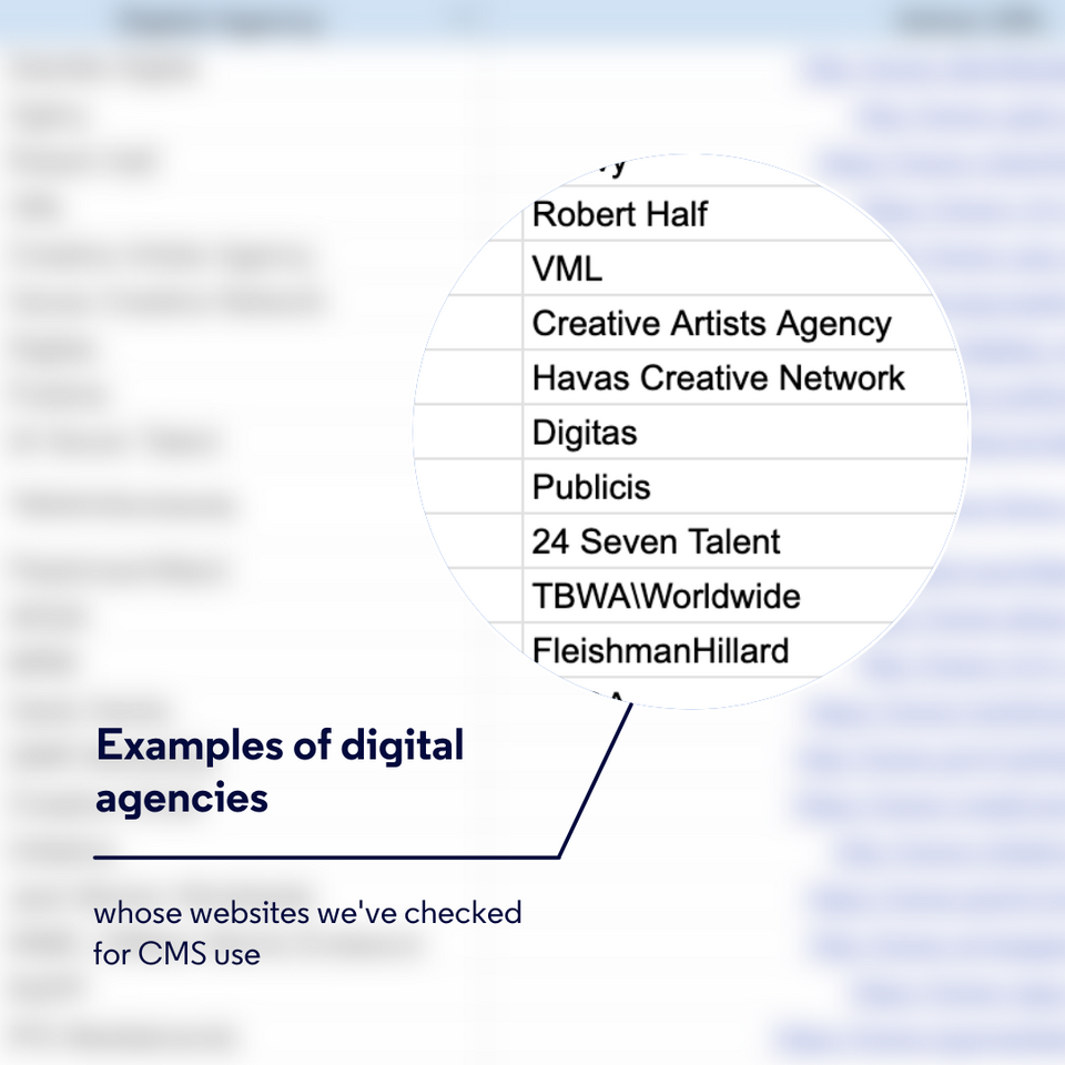 What CMS systems power the digital agencies? | Droptica